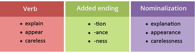 Nominalization and Clarity: Ensuring the Right Balance in Academic ...