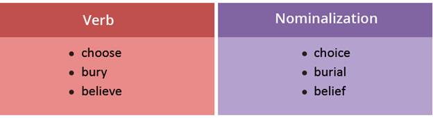 Nominalization and Clarity: Ensuring the Right Balance in Academic ...