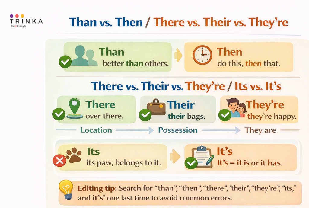 Than vs. Then / There vs. Their vs. They're / Its vs. It's | Trinka.ai